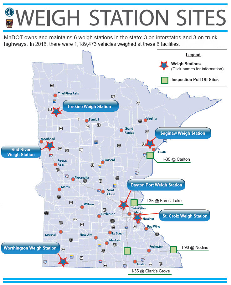 Weigh Stations In Minnesota MnDOT