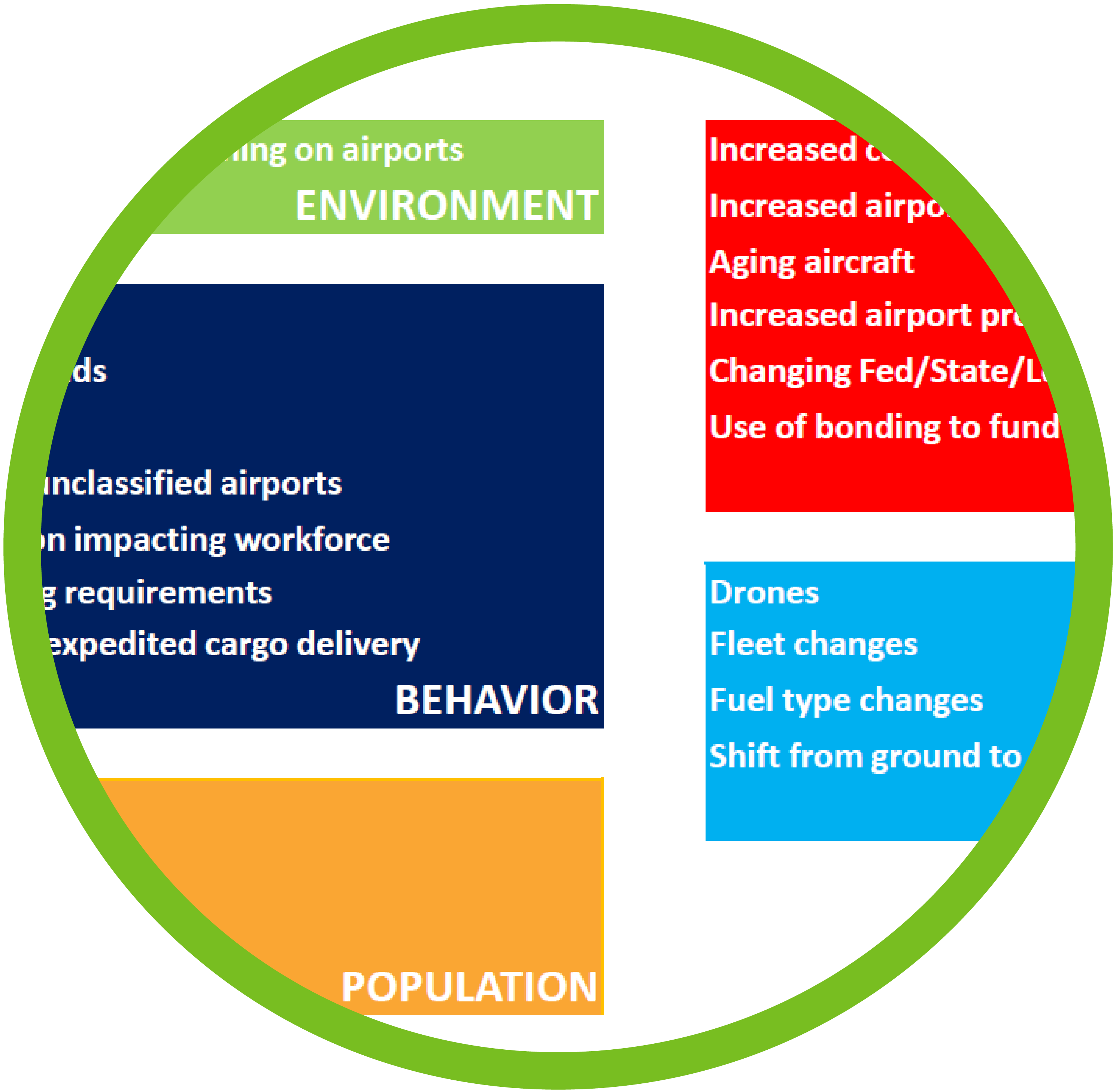 Aviation: Minnesota Department of Transportation