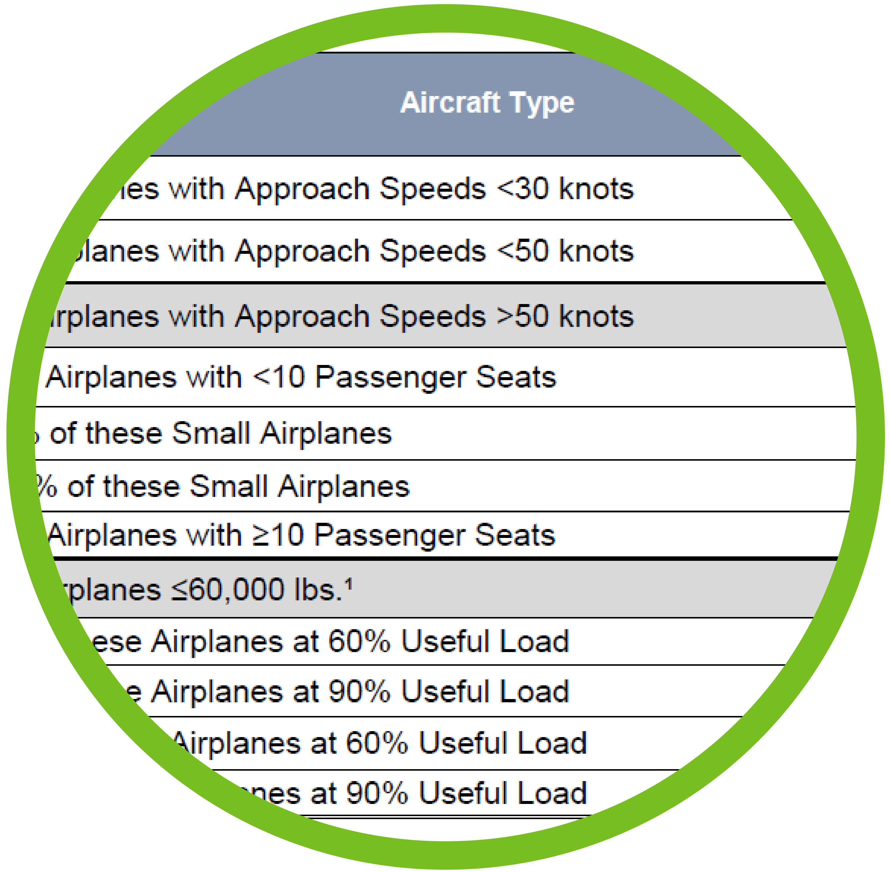 Aviation: Minnesota Department of Transportation