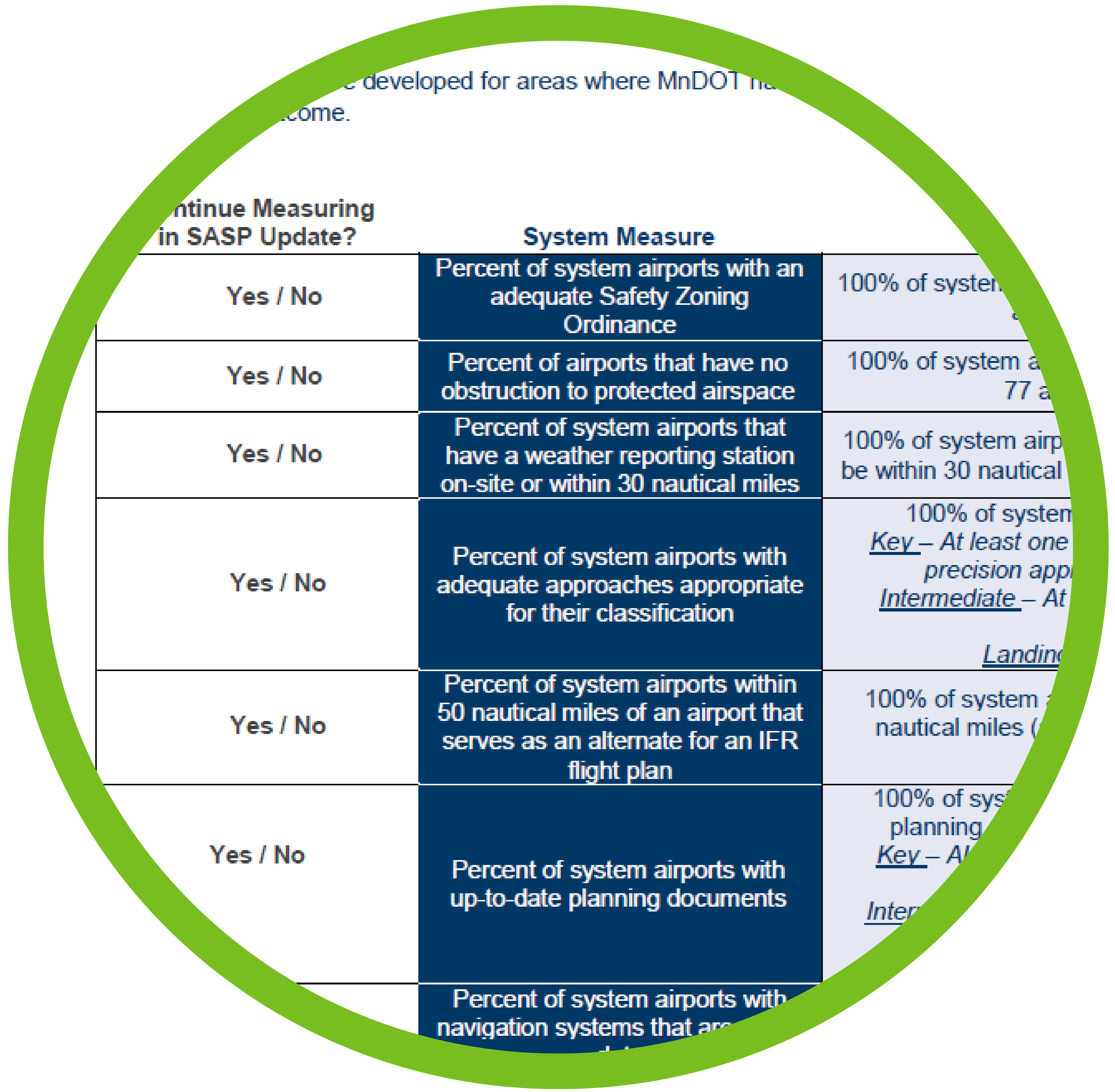 Aviation: Minnesota Department of Transportation