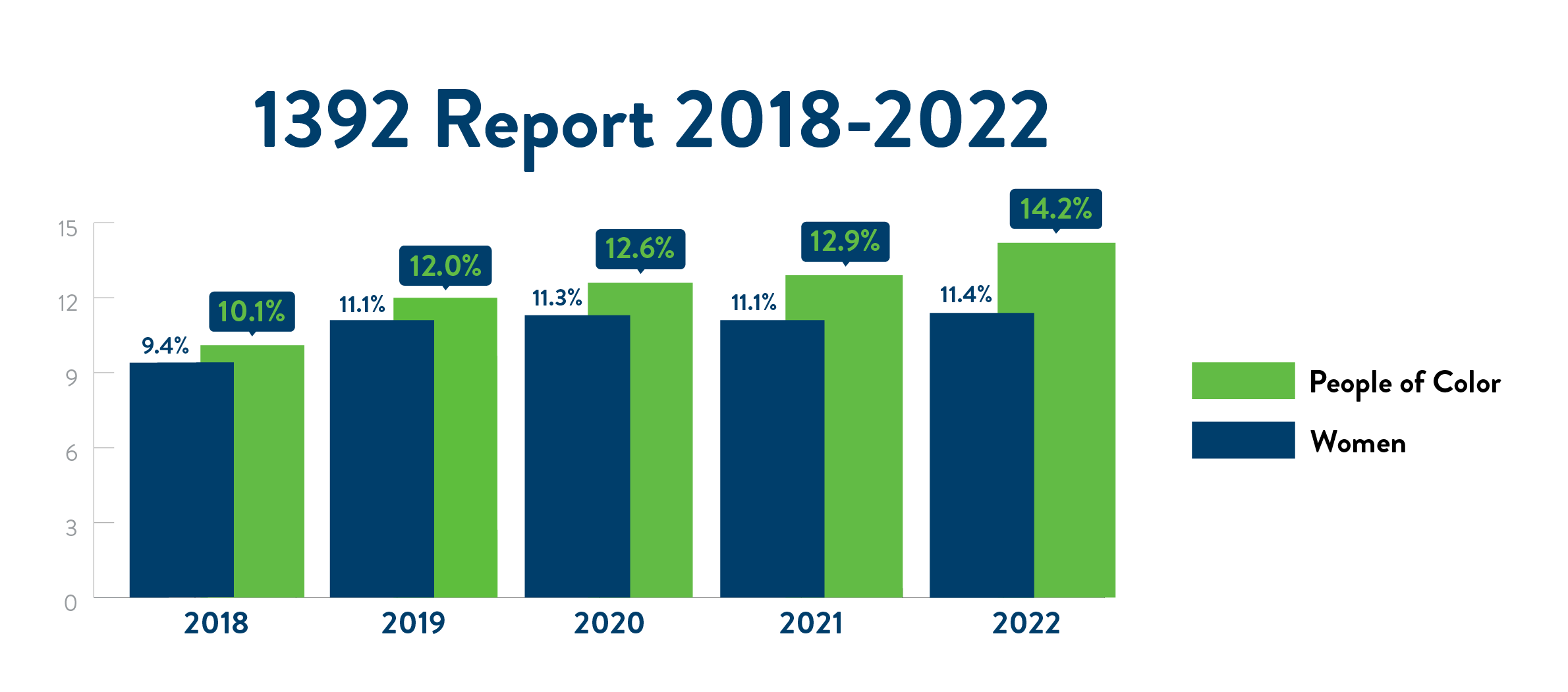 Federal-Aid Highway Construction Contractors Annual EEO Report - Civil ...