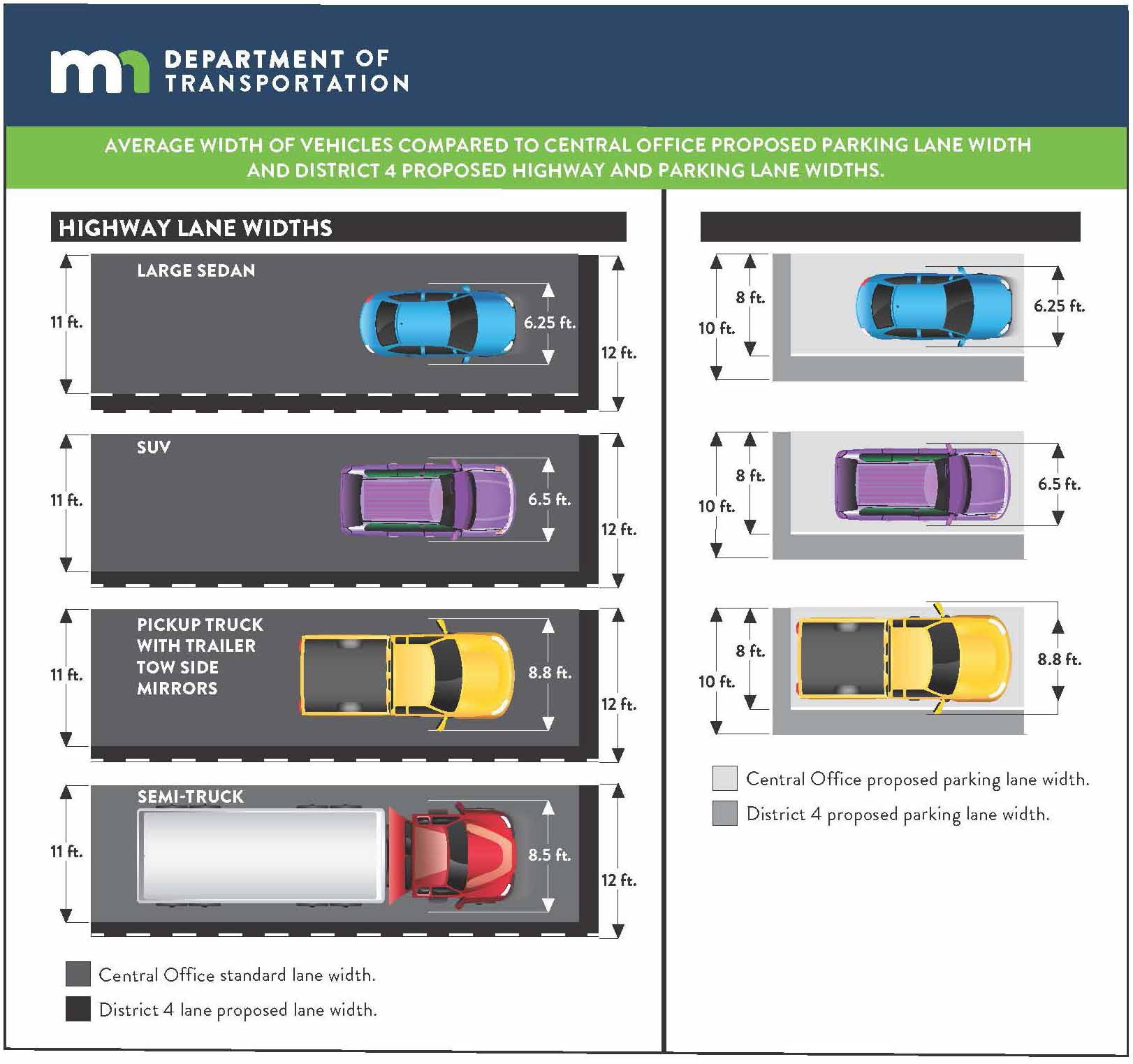 Hwy 59, 108 - Pelican Rapids Complete Streets Project - MnDOT