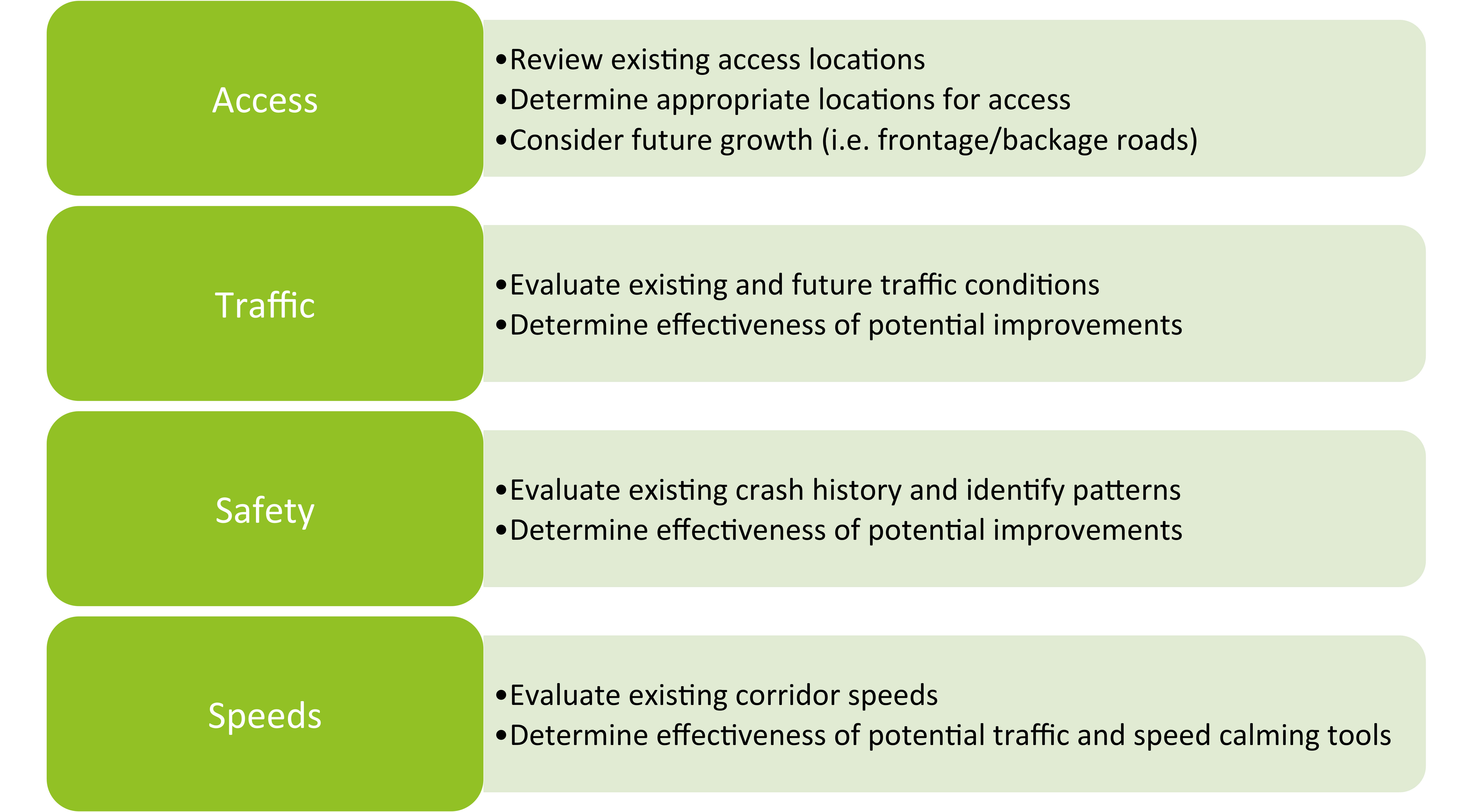 Hwy 23 Safety Assessment - MnDOT