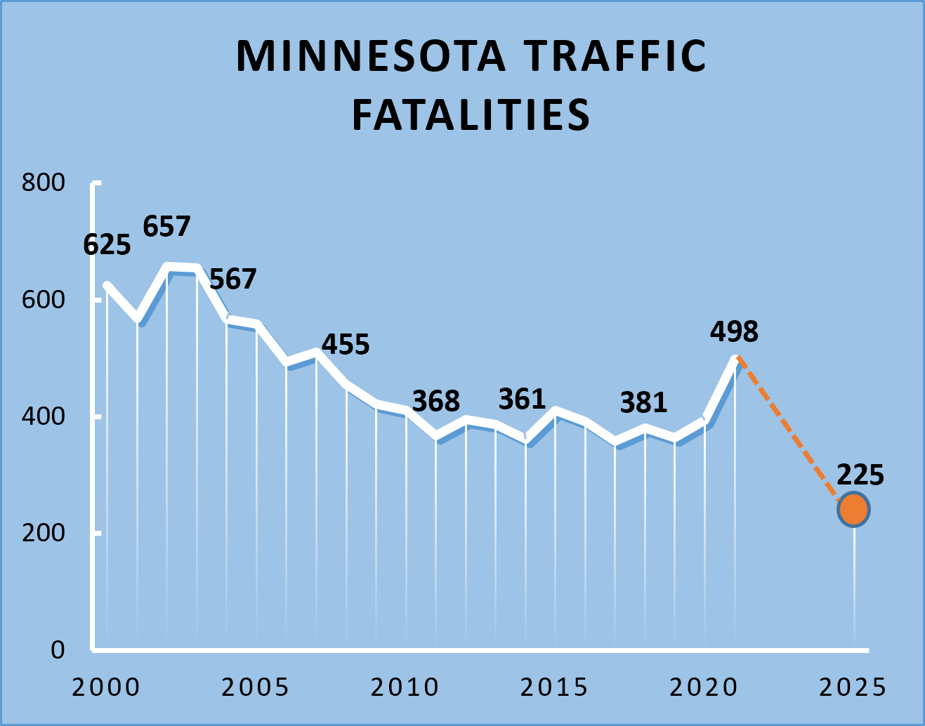 Traffic Safety - Traffic Engineering - MnDOT